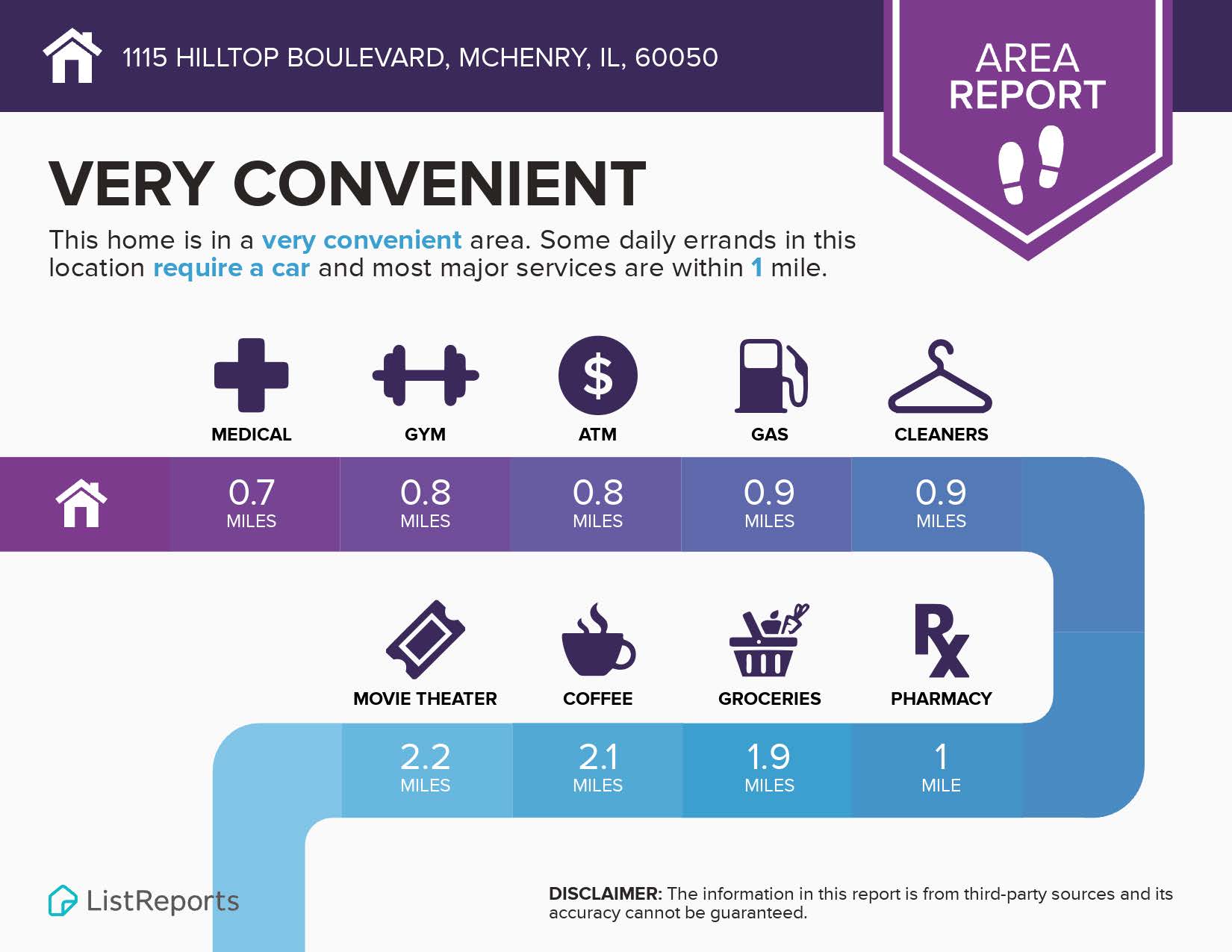 Team Goddard Bartlett’s 5 Star Realtor | Team Goddard @ Garry Real Estate